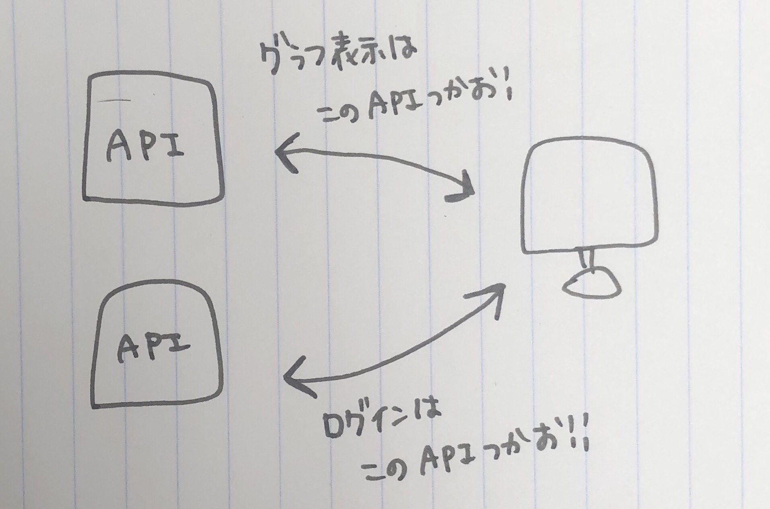 APIとは何者なのか · Issue #31 · haruka-sa/portfolio-admin · GitHub