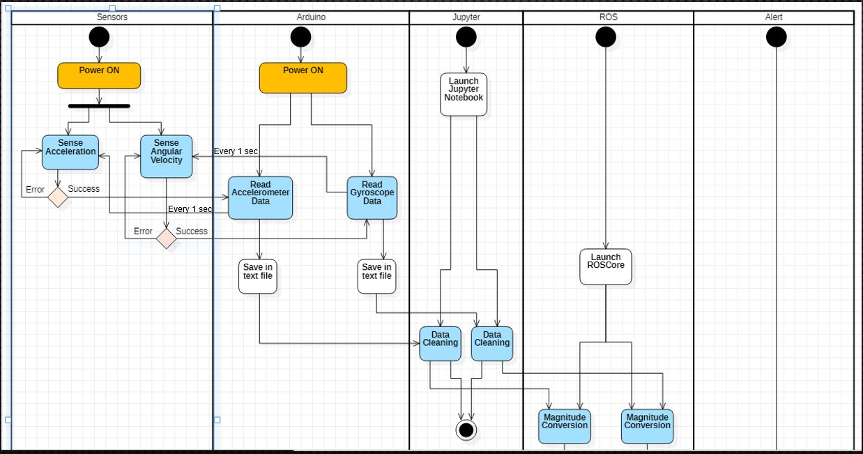 GitHub - h20191400077/Fall-detection-and-Alert-system