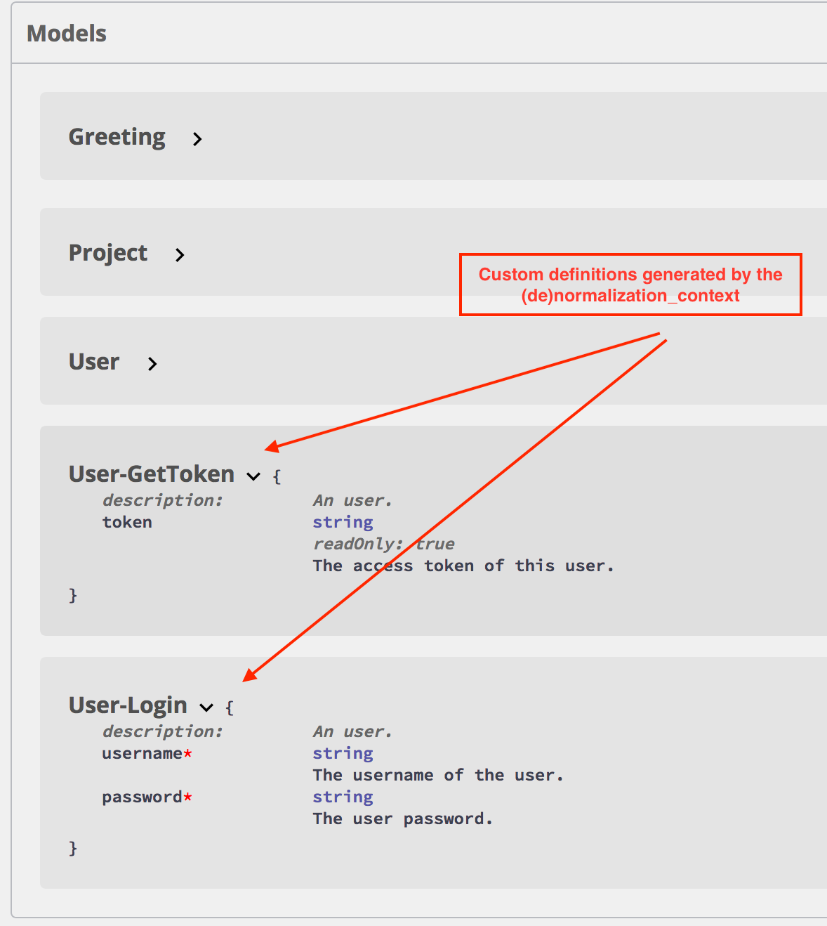 Swagger doc normalizer does not handle definitions correctly · Issue #1031 · api-platform/core ...