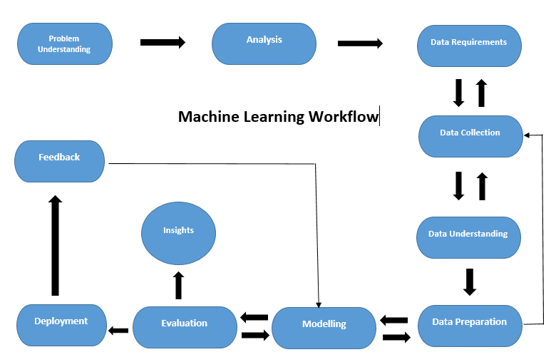 GitHub - Ayush-gupta155/Customer-Attrition-Prediction-for-E-commerce-site-