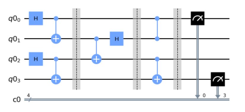 GitHub - principia137/Quantum-entanglement-swapping-protocol: 2021 ...