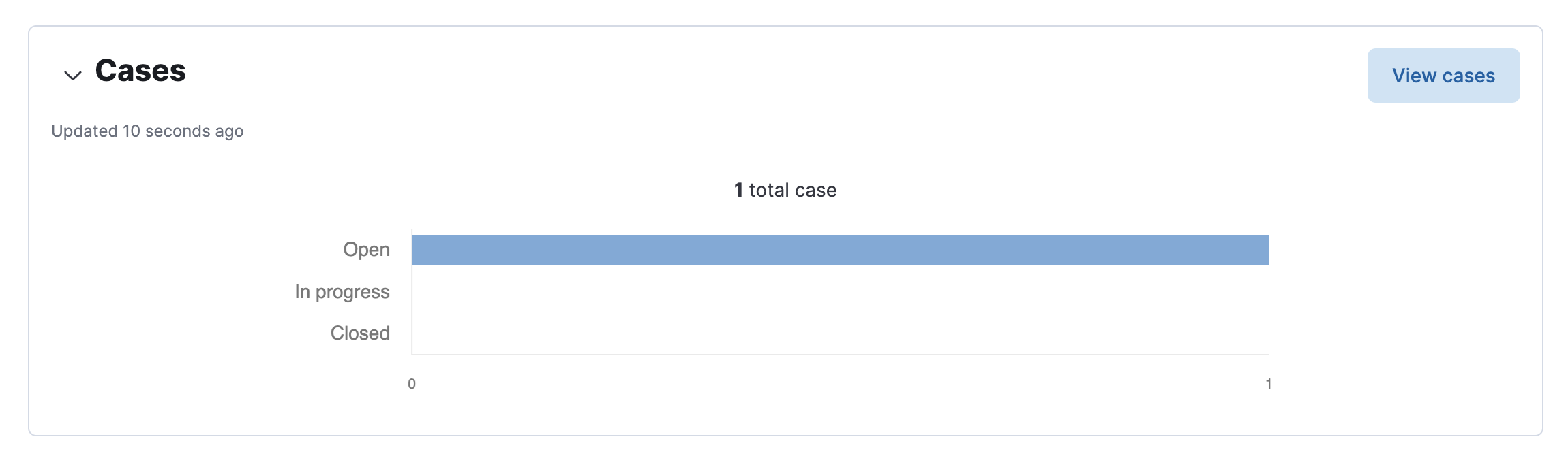 [SecuritySolution] Follow up unsupported charts · Issue #149592 · elastic/kibana · GitHub