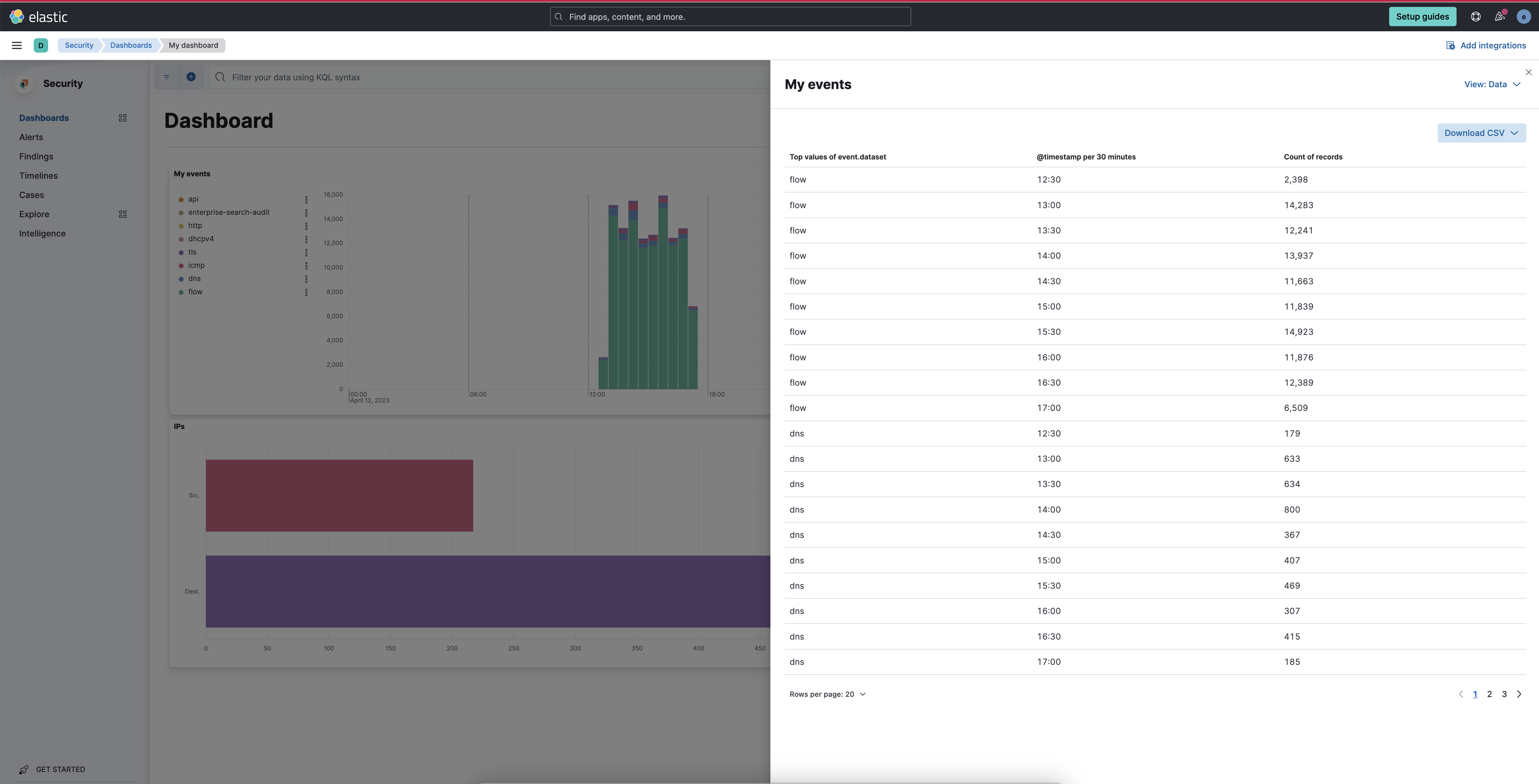 [SecuritySolution] Apply custom inspect modal in portable dashboard · Issue #154843 · elastic ...