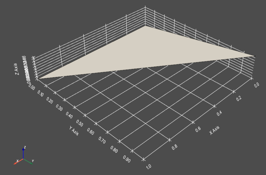 Incorrect transformations if `PolyData` is defined with `points` as ...