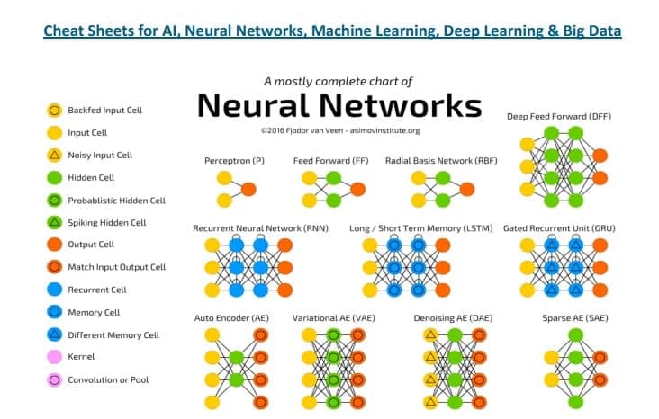 Neural Network Graph · Issue #156 · PureFuncInc/purefunc-technique-news · GitHub