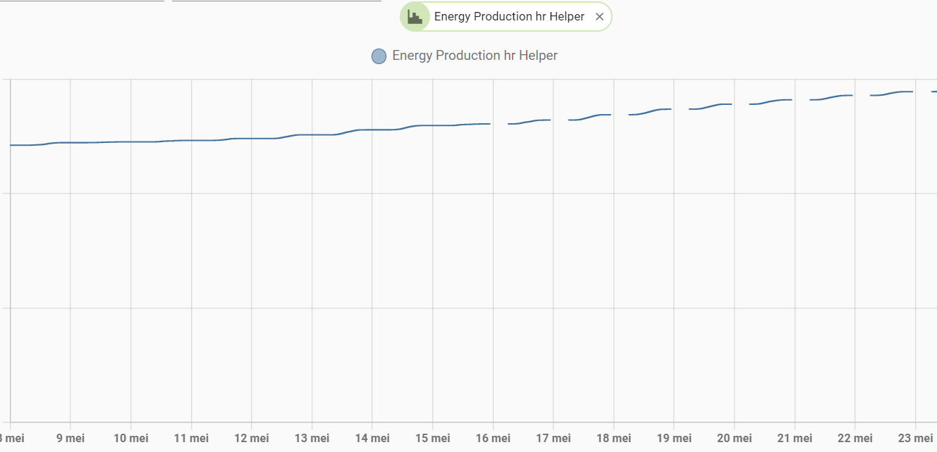Riemann sum integral sensor goes unknown/unavailabe · Issue #92912 · home-assistant/core · GitHub