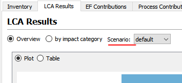 Figure improvements 2/x - Updating the LCA Results main tab · Issue #622 · LCA-ActivityBrowser ...