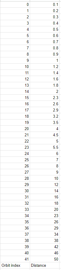 How to Create a Custom Star System in WSSG - Vector-Graphics ...