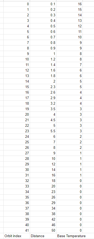How to Create a Custom Star System in WSSG - Vector-Graphics ...