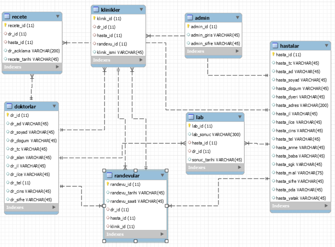 GitHub - furkanbagci34/hastaneOtomasyonu-Java