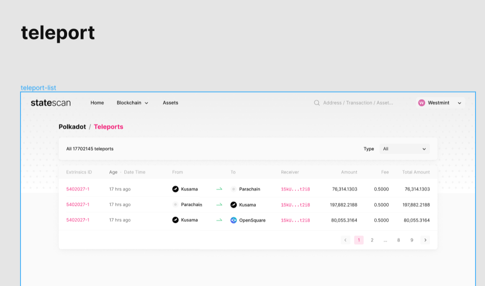 Implement Teleport List Ui · Issue 344 · Opensquare Networkstatescan · Github 8728