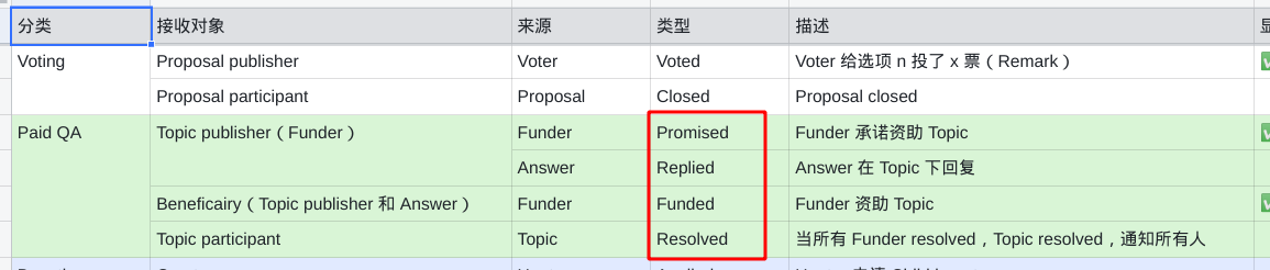 Modify notification page · Issue #515 · opensquare-network/paid-qa · GitHub