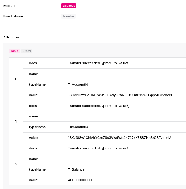 Incorrect data table display elements (Balance Transfer as example) · Issue #317 · opensquare ...