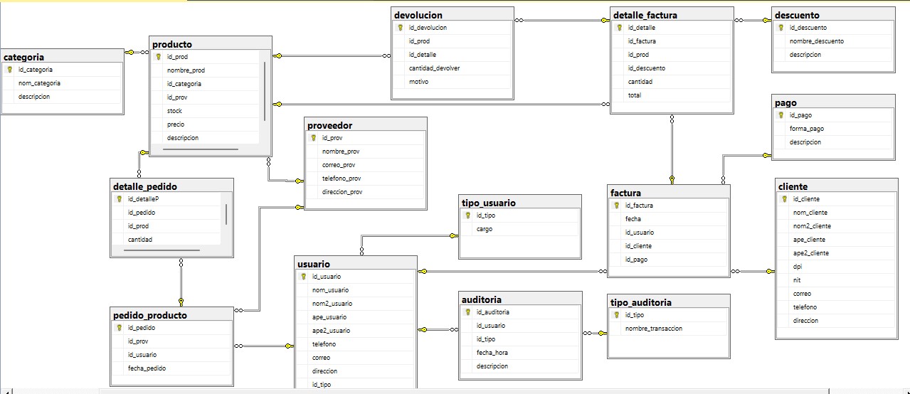 GitHub - kefer01/TIENDA_ESCUINTLECO_MVC: Proyecto MVC con PHP 8 SQL-Server CSS y Javascript