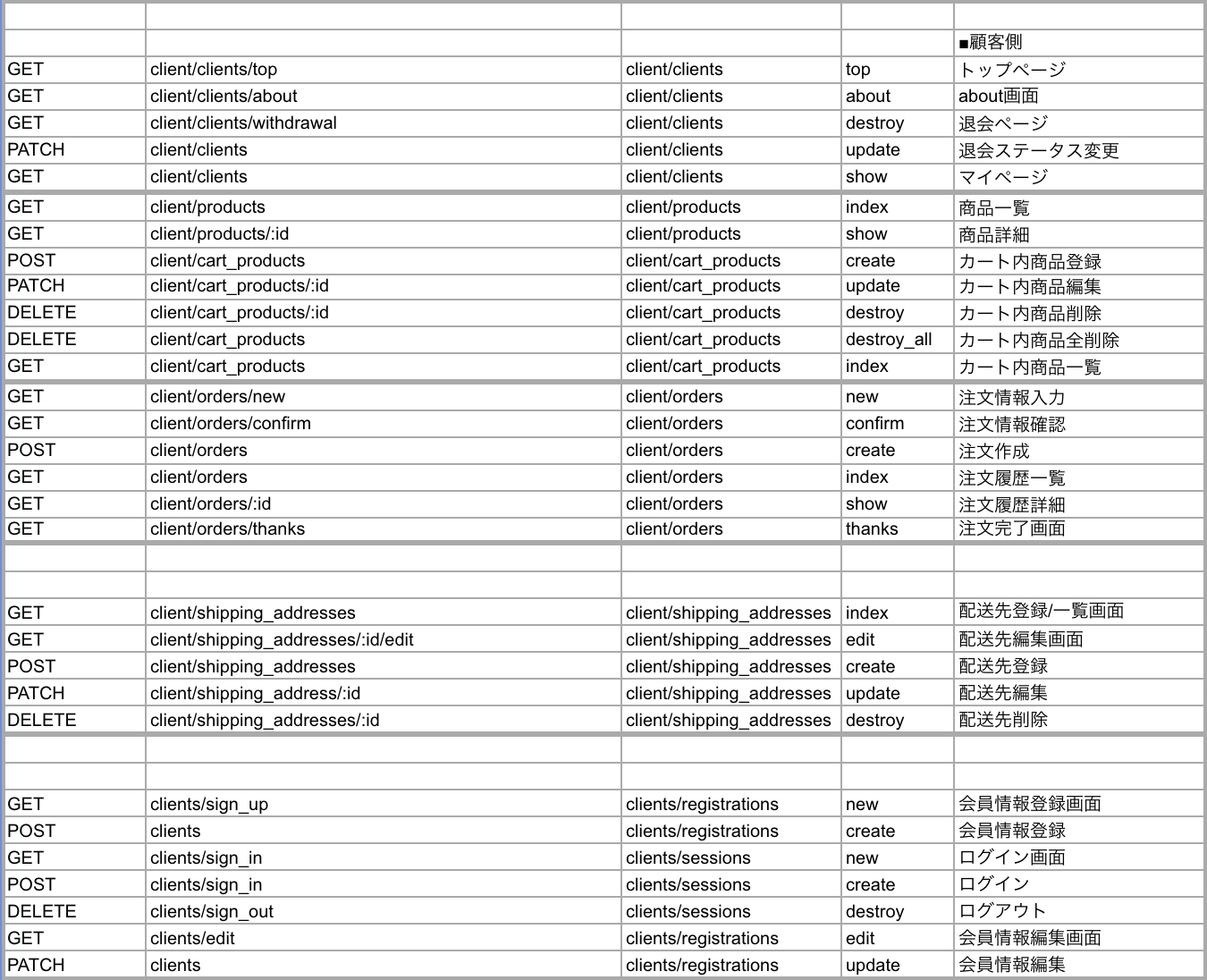 GitHub - team-highball/nagano-cake: ながのケーキ開発リポジトリ