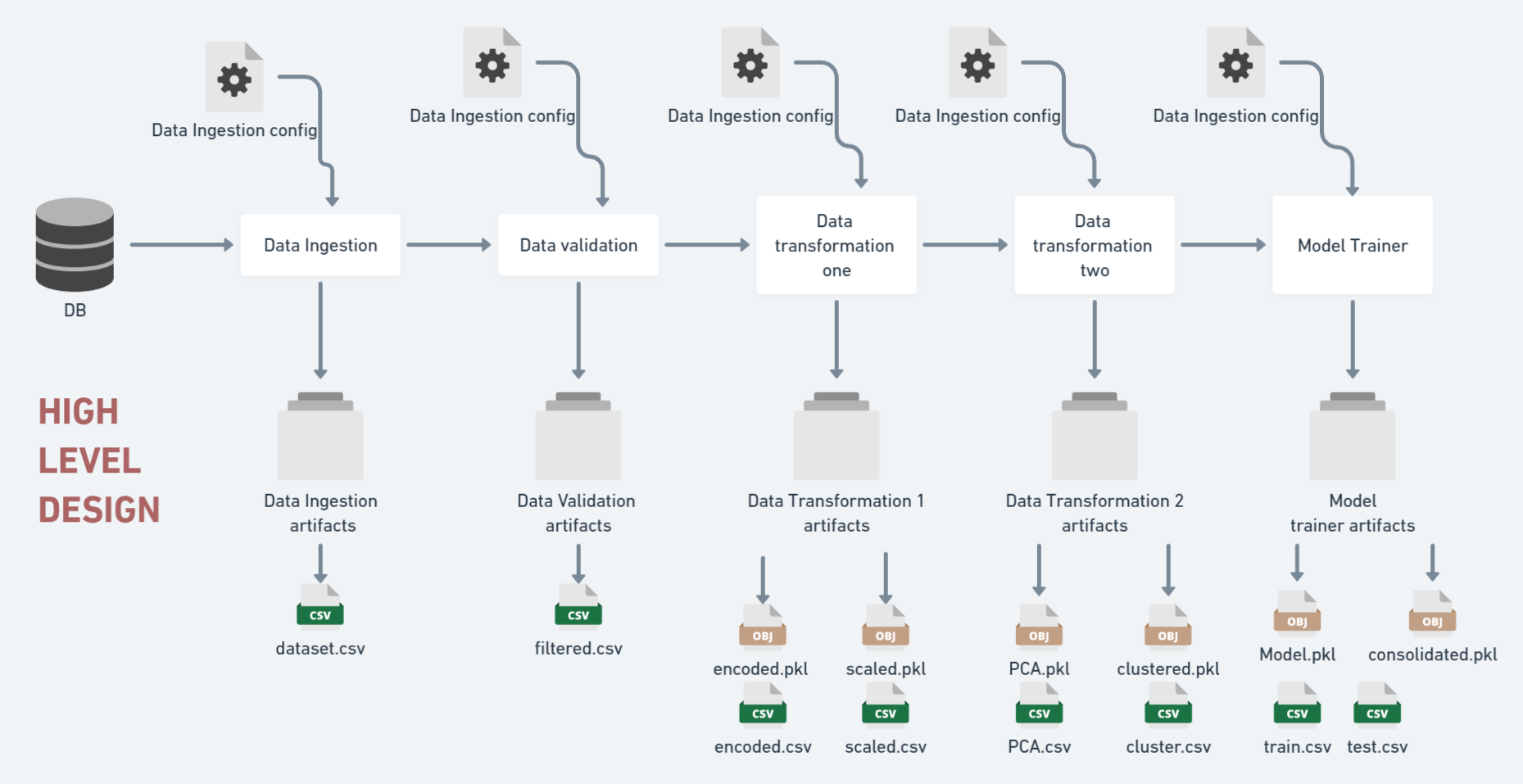 GitHub - Punithbc/Customer_Personality_Analysis