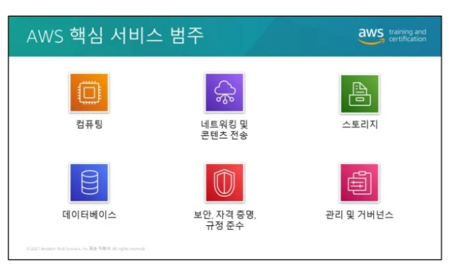 GitHub - Shin-jongwhan/AWS_lecture
