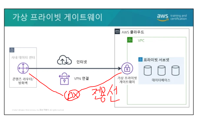 GitHub - Shin-jongwhan/AWS_lecture