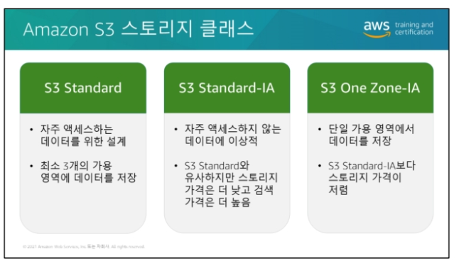 GitHub - Shin-jongwhan/AWS_lecture