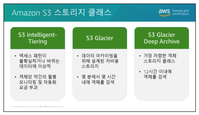 GitHub - Shin-jongwhan/AWS_lecture