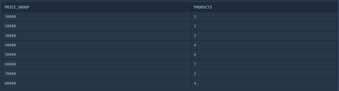 GitHub - Shin-jongwhan/mysql_and_sql