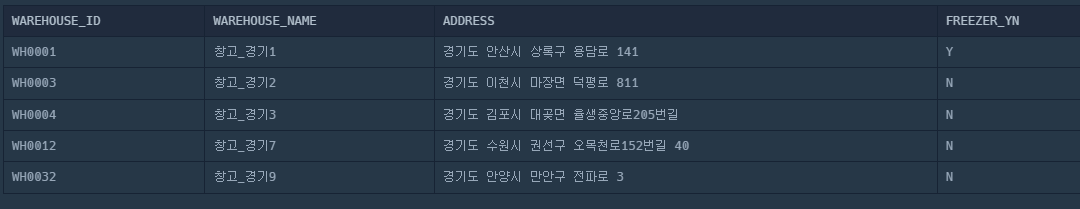 GitHub - Shin-jongwhan/mysql_and_sql