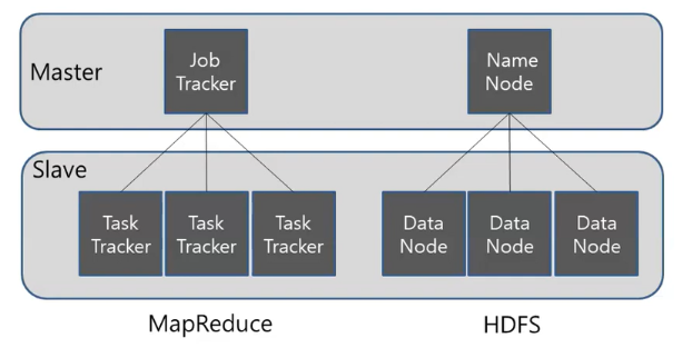 GitHub - Shin-jongwhan/hadoop