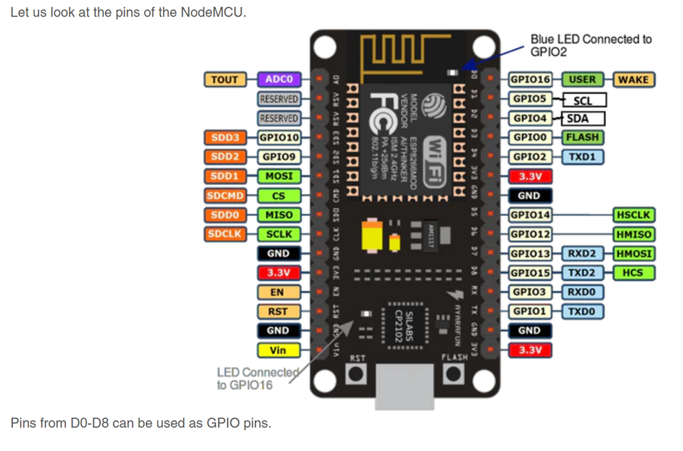 GitHub - ankitparashar785/Smart-Attendance-System