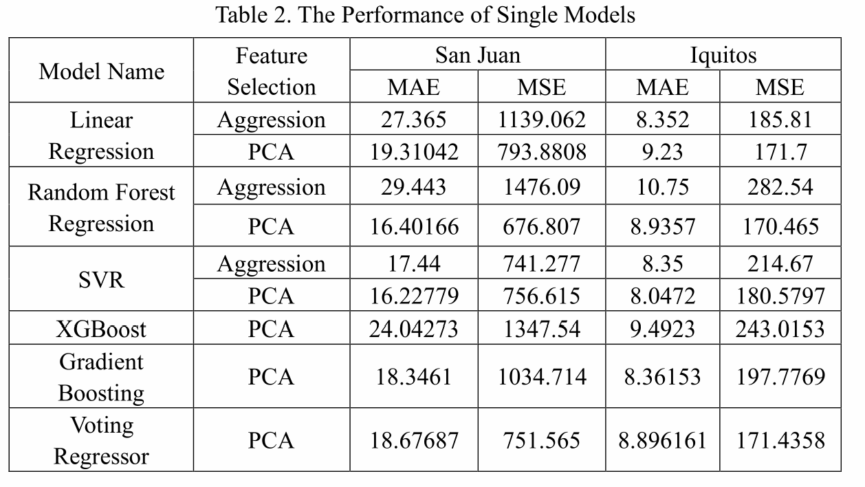 GitHub - HanRunbing/BS6200-ML