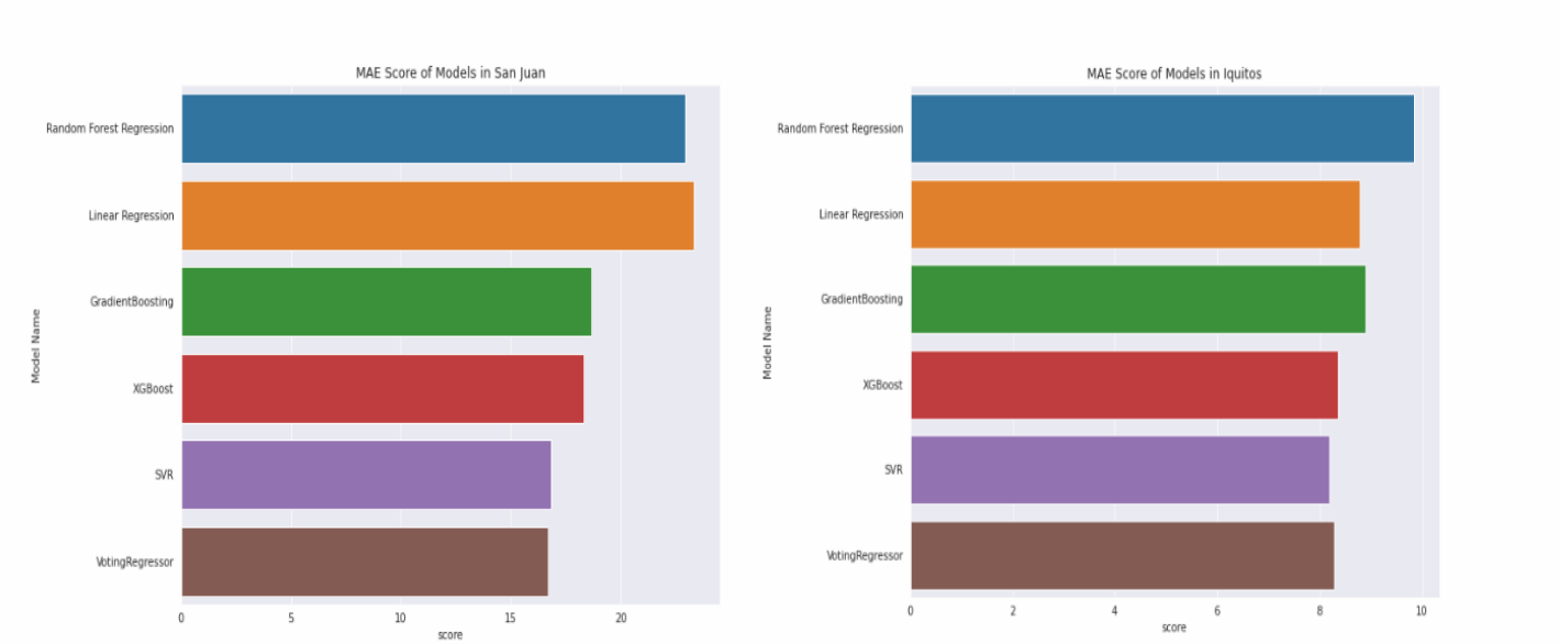 GitHub - HanRunbing/BS6200-ML
