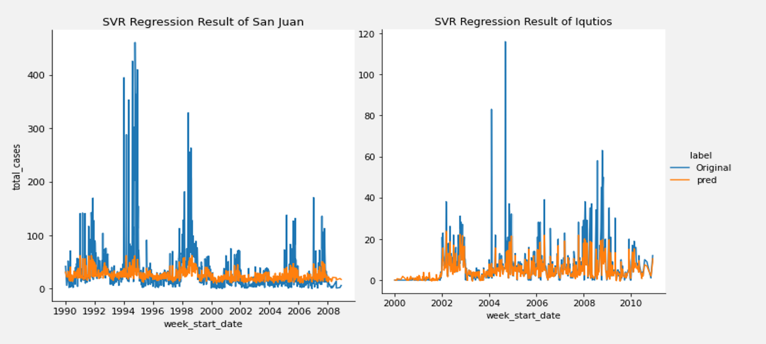 GitHub - HanRunbing/BS6200-ML
