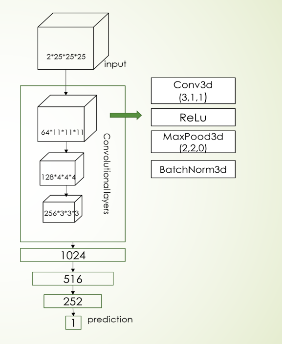 GitHub - HanRunbing/BS6207-DL