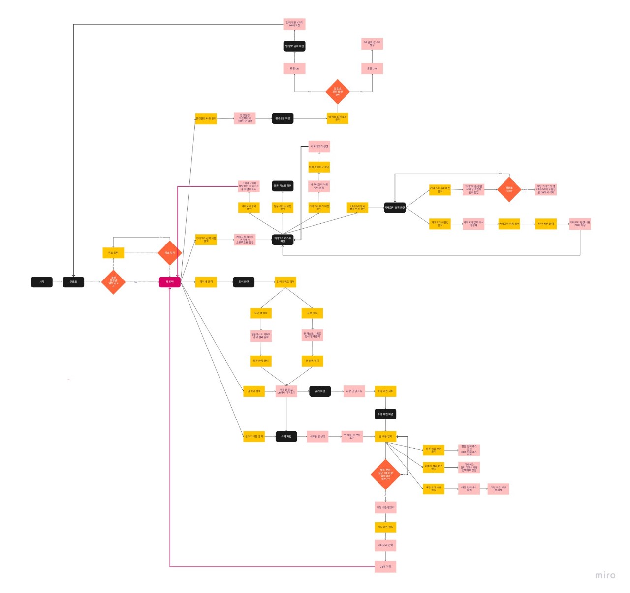 GitHub - eminentecero/Guru3: 버킷리스트였던 앱 배포