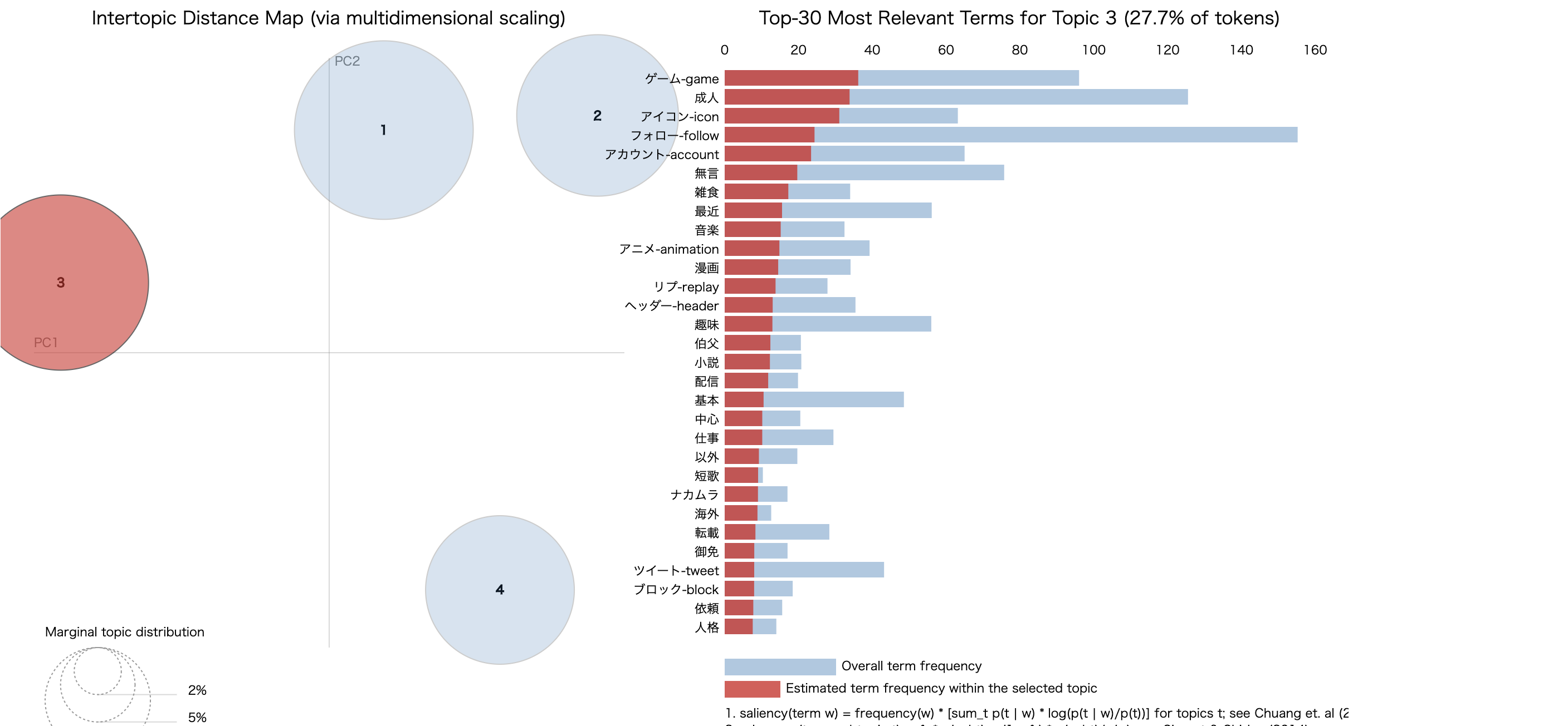 GitHub - nobuhiroaraki/Twitter_Analysis: twitter sentiment analysis ...