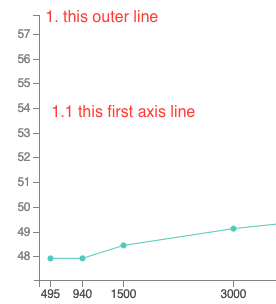 how to control axis inner option and data.onover · Issue #1736 · naver/billboard.js · GitHub