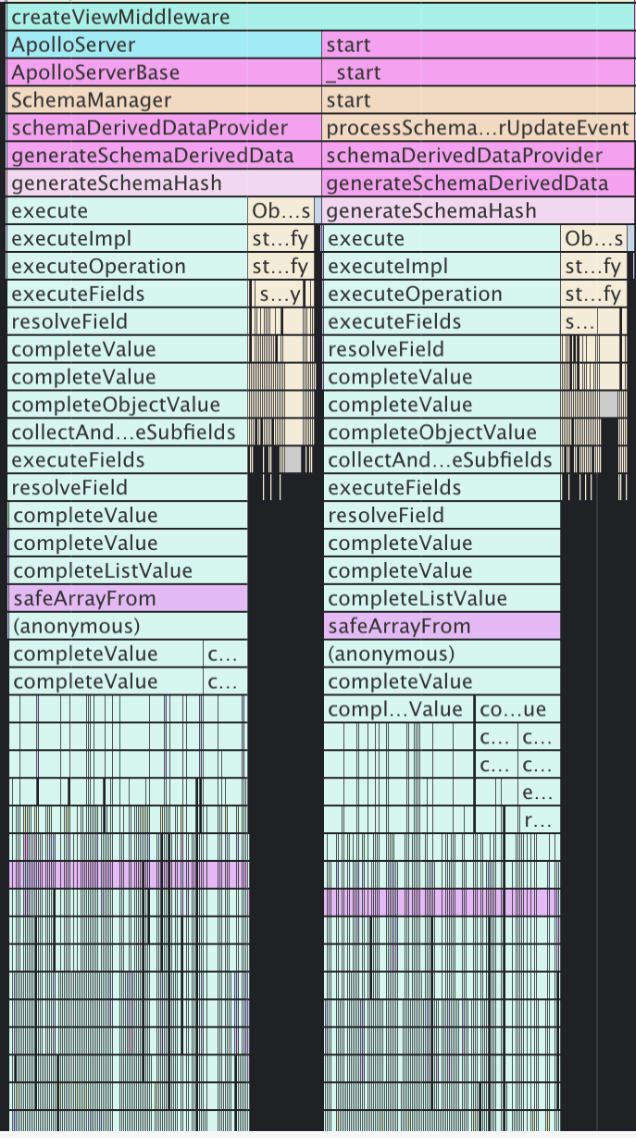 Schema derived data is computed twice · Issue #5729 · apollographql ...