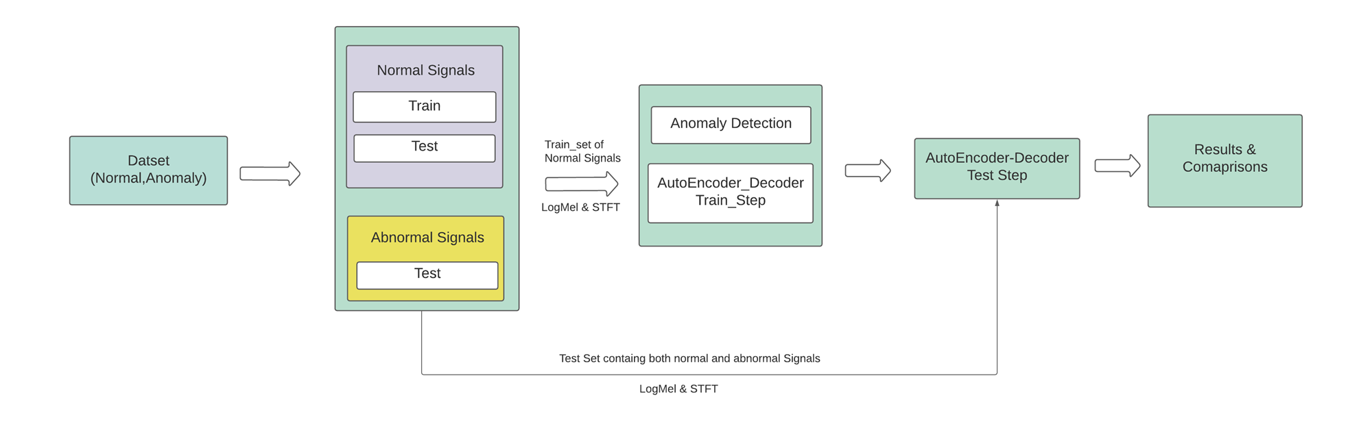 GitHub - Naveen-ms/Audio-Anamoly-detection-for-mechanical-failures