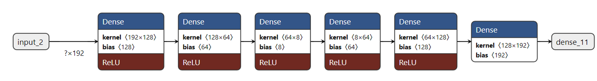 GitHub - Naveen-ms/Audio-Anamoly-detection-for-mechanical-failures