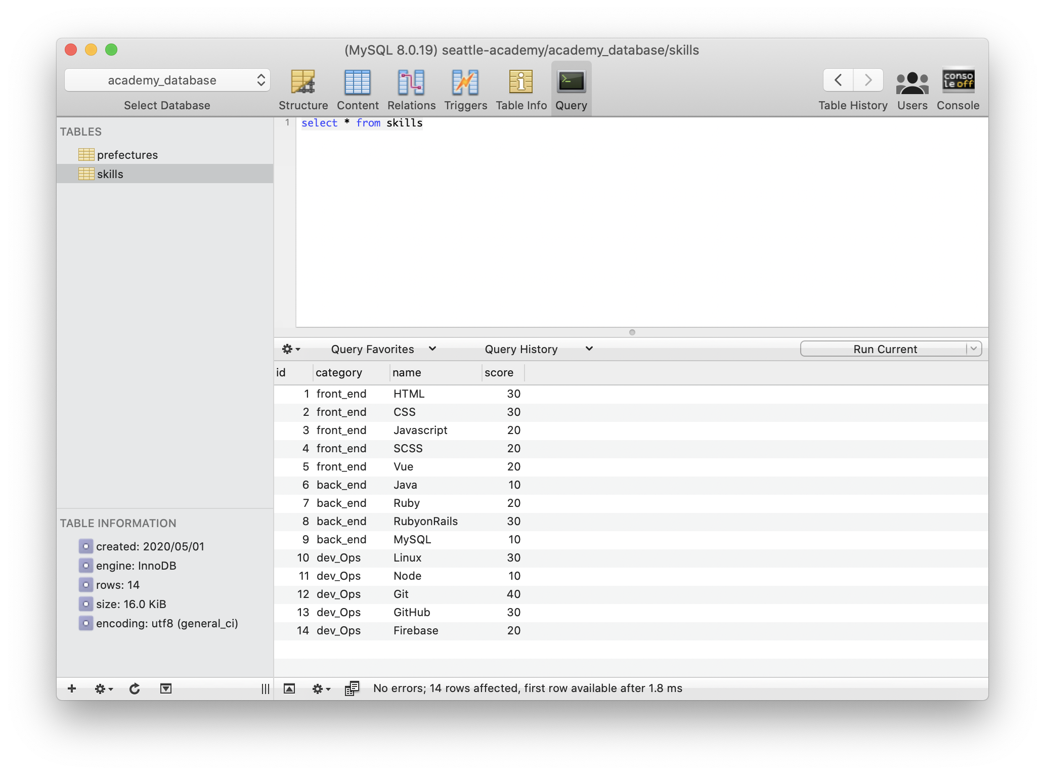 モデル構成（DB） · Issue #2 · yuto-hatano/portfolio-admin · GitHub