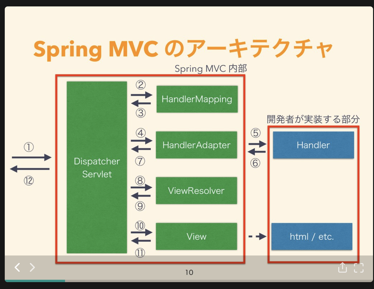 20200430 Spring · Issue #38 · yuto-hatano/portfolio · GitHub