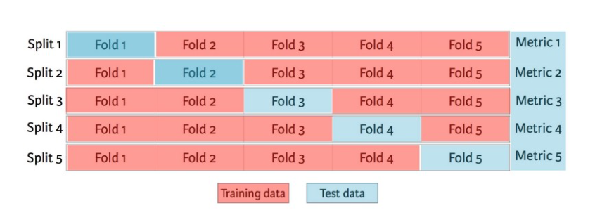 GitHub - apastagia/K-Nearest-Neighbor-Classification: Supervised Machine Learning