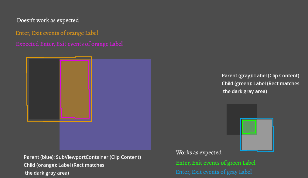 Notification problem at SubViewportContainer border · Issue #57762 · godotengine/godot · GitHub