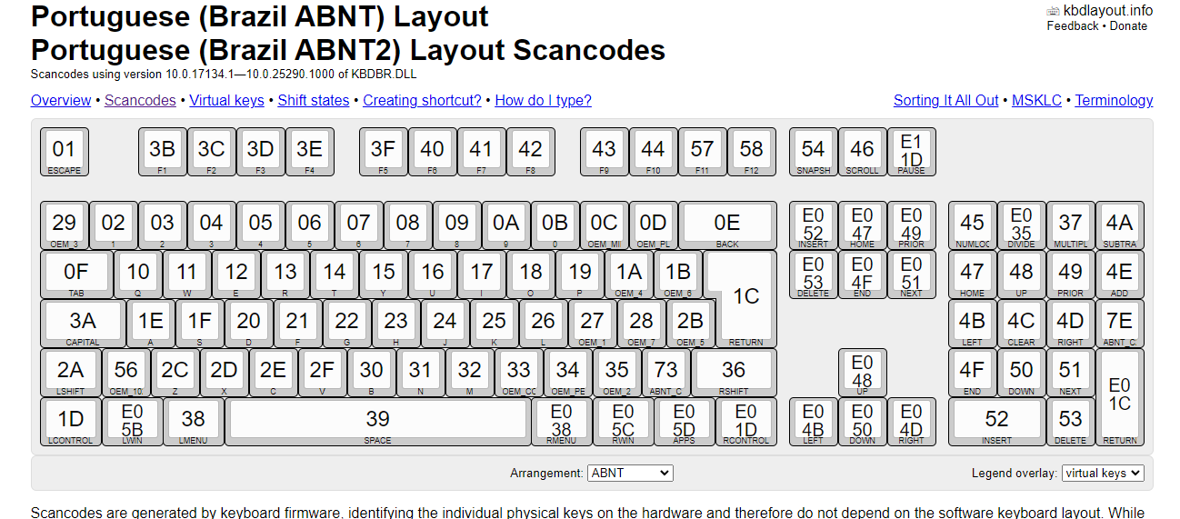 Remapping right shift to /? · Issue #517 · randyrants/sharpkeys · GitHub