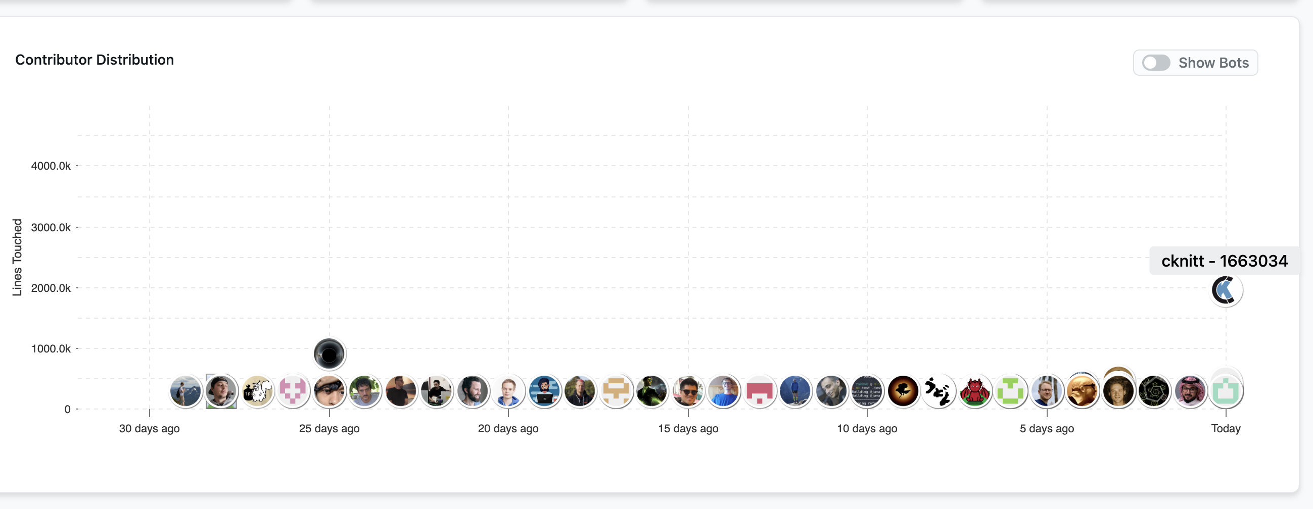 feature: Implement Contributor hover Card feature · Issue #636 · open-sauced/app · GitHub