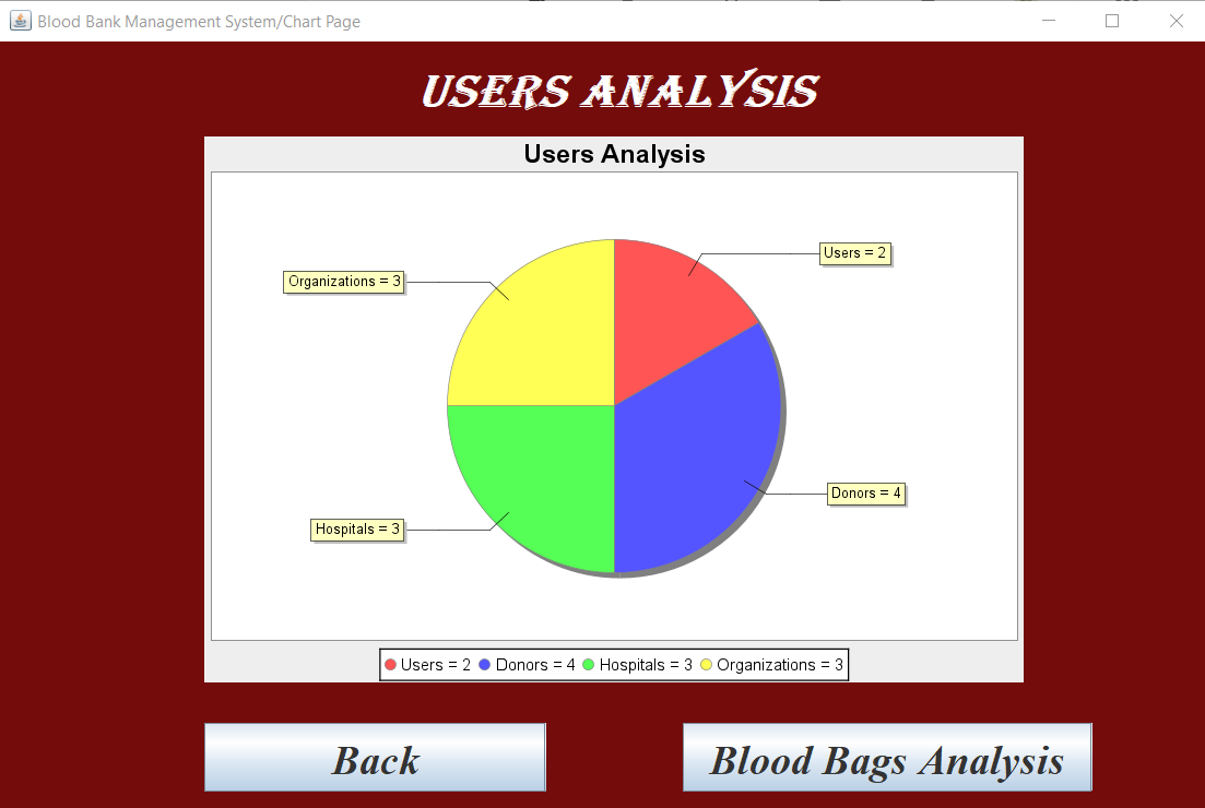 GitHub - mahajanyogita/Blood_Bank_Management_System: Blood Bank Management System