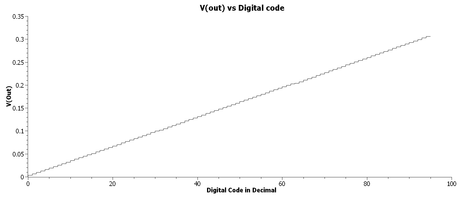 GitHub - nvshinde/pDAC: A repo for Potentiometric DAC