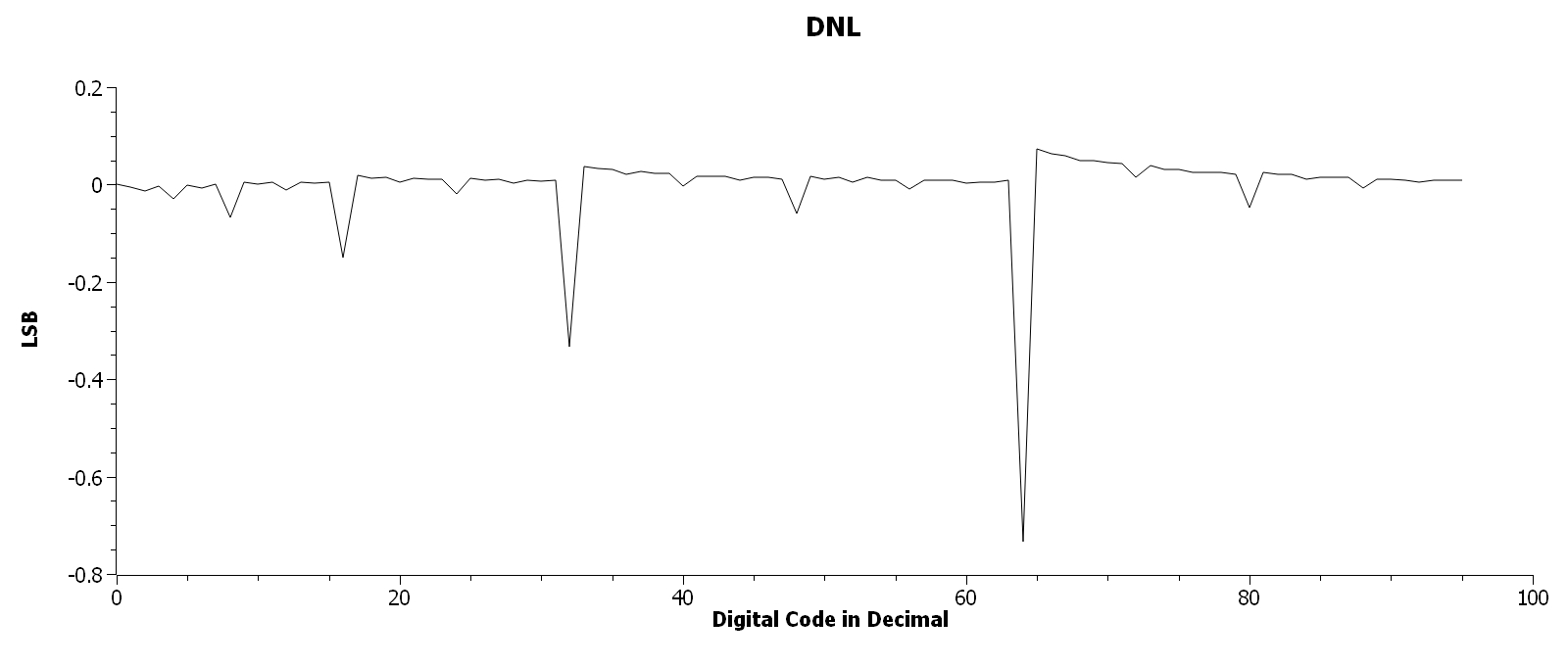 GitHub - nvshinde/pDAC: A repo for Potentiometric DAC