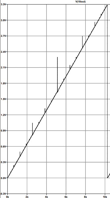 GitHub - nvshinde/pDAC: A repo for Potentiometric DAC