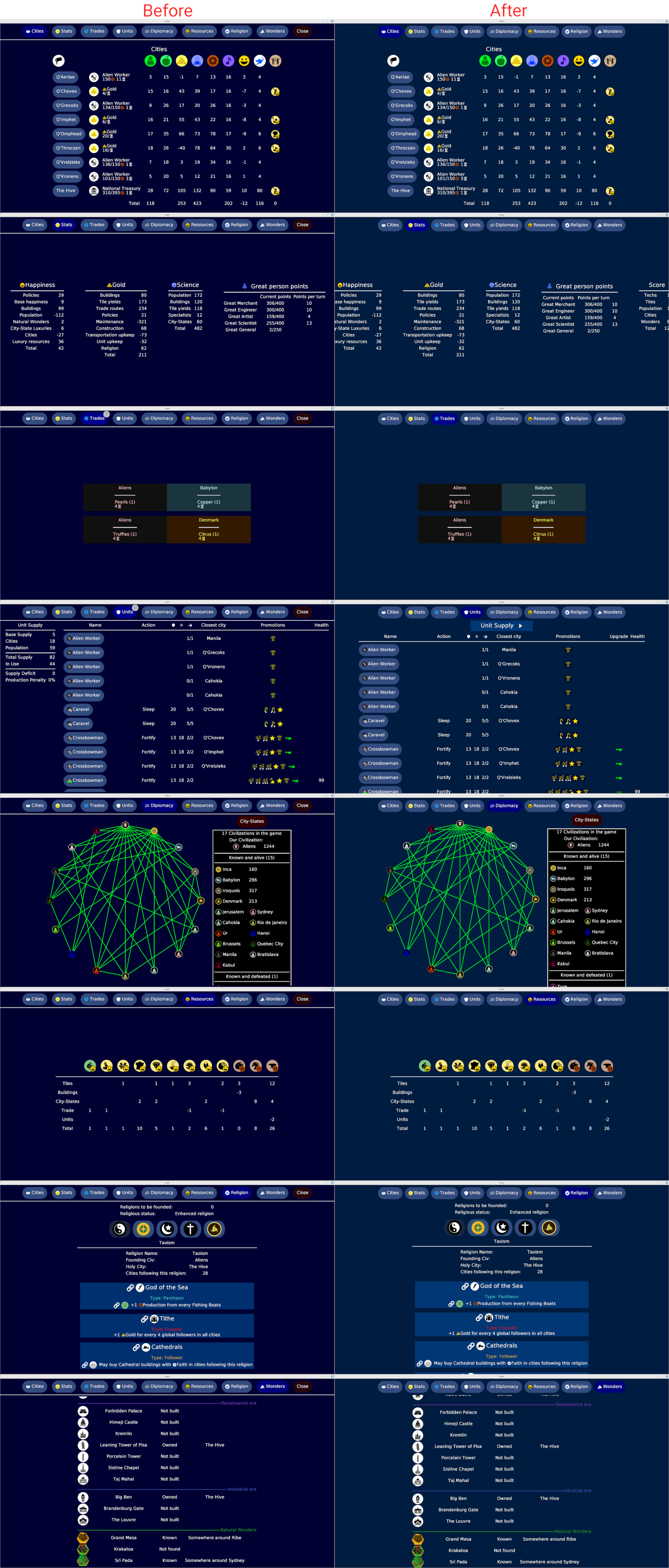 Rfc Empire Overview Rework · Issue 6353 · Yairm210unciv · Github 
