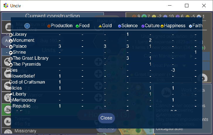 the Pantheon of Craftsmen does not work · Issue #9773 · yairm210/Unciv · GitHub